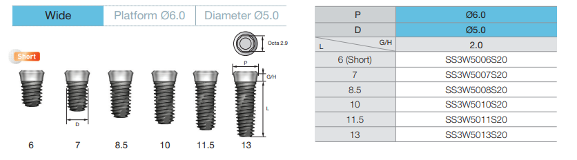 Hiossen SSIII SA Wide Short Dental Implant | SpotImplant