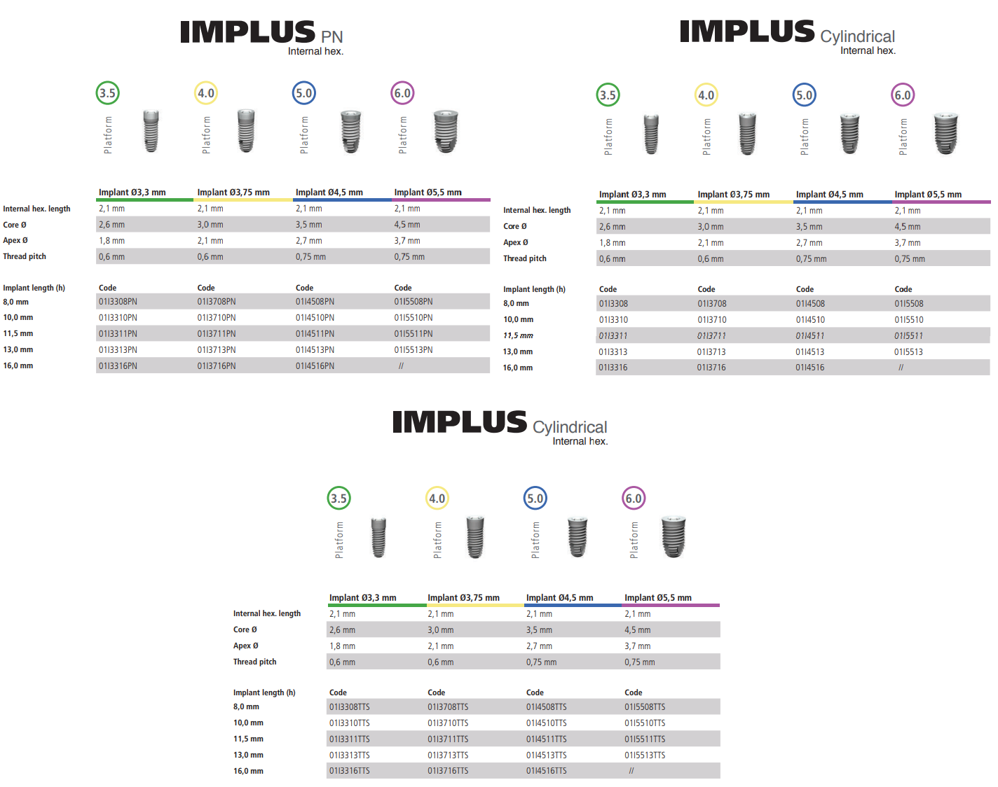 Leader Italia Implus MC Dental Implant | SpotImplant