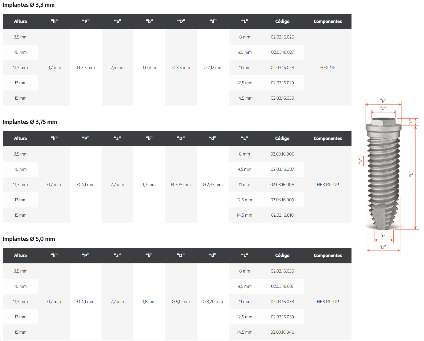 Derig Biodent HEX Dental Implant | SpotImplant