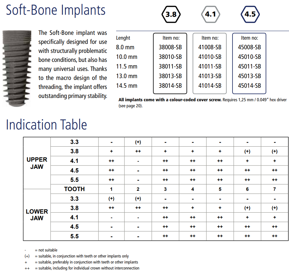 Dentegris Deutschland Soft Bone Dental Implant SpotImplant Dentegris Deutschland Soft Bone Dental Implant SpotImplant