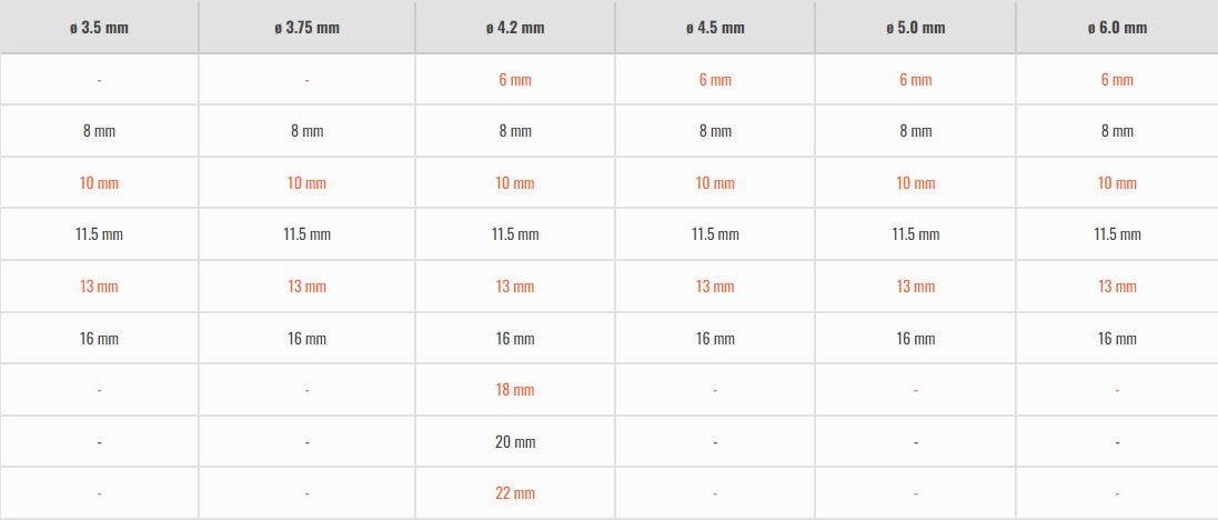 SGS Dental P5D Dental Implant | SpotImplant