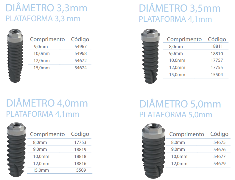 INP Biomedical Conus HE Dental Implant | SpotImplant