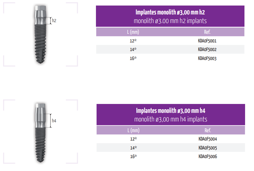 GMI (Global Medical Implants) Monolith Dental Implant | SpotImplant