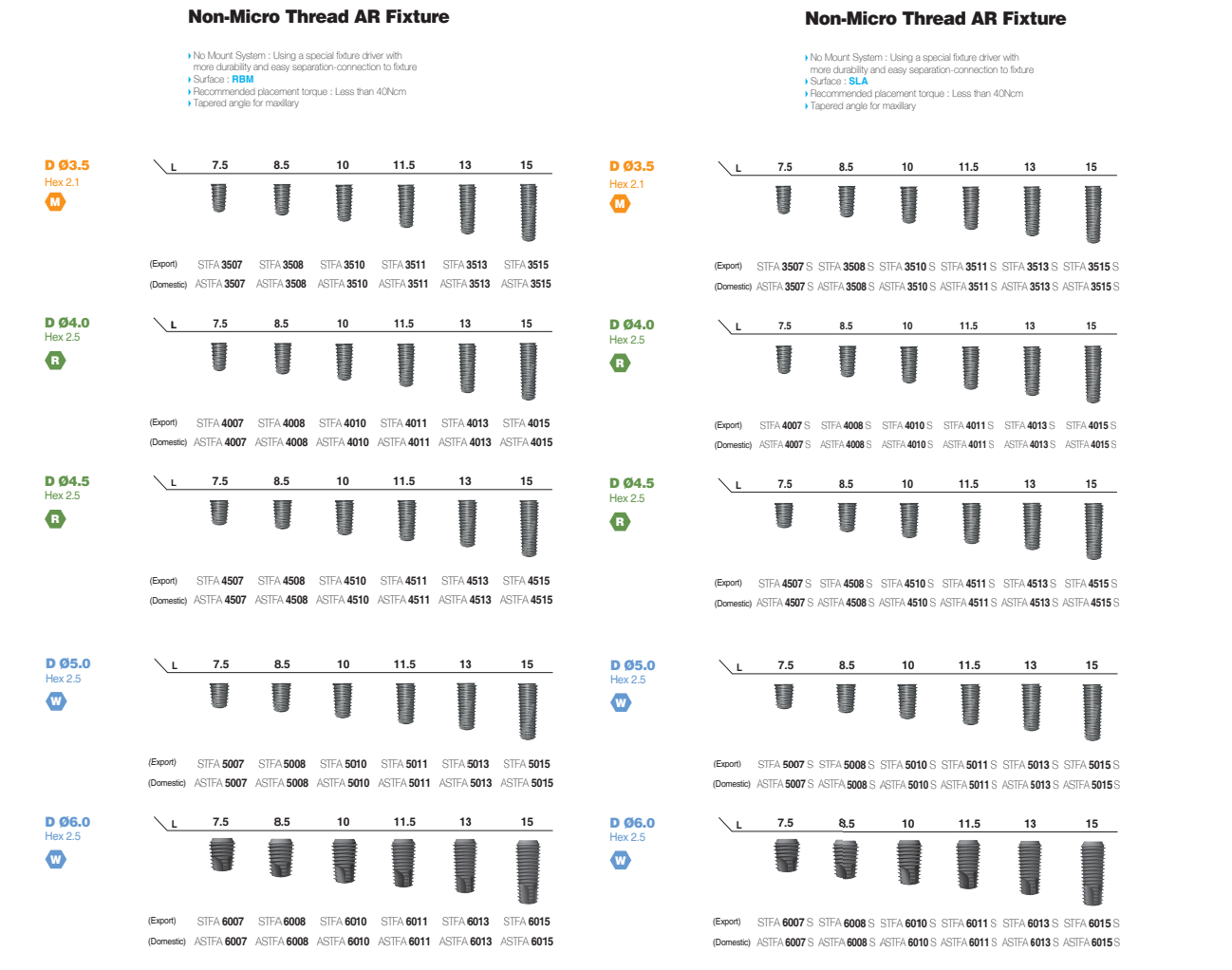 Biotem AR System Dental Implant | SpotImplant