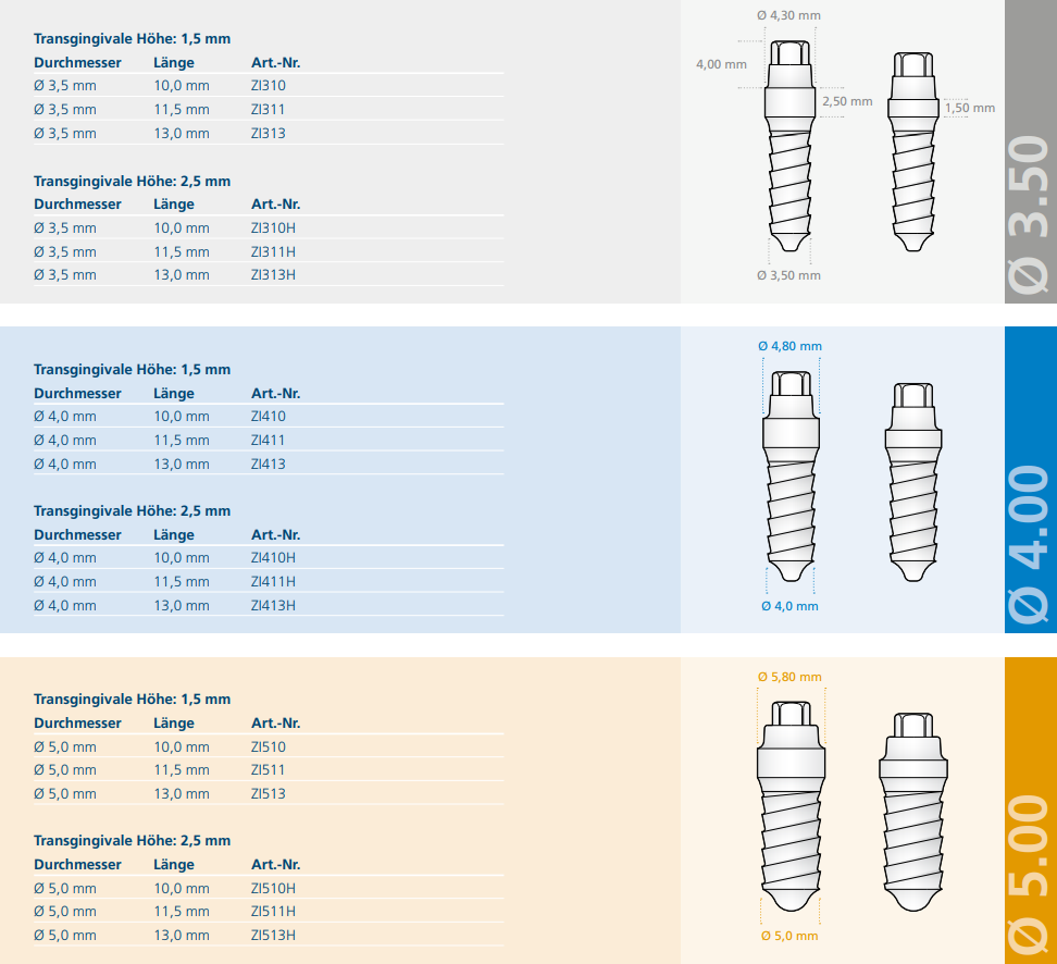 Ziterion Gmbh Zit Z Dental Implant | SpotImplant