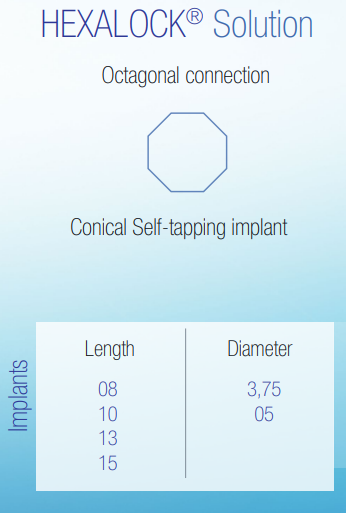 Atoll implant Hexalock Dental Implant | SpotImplant