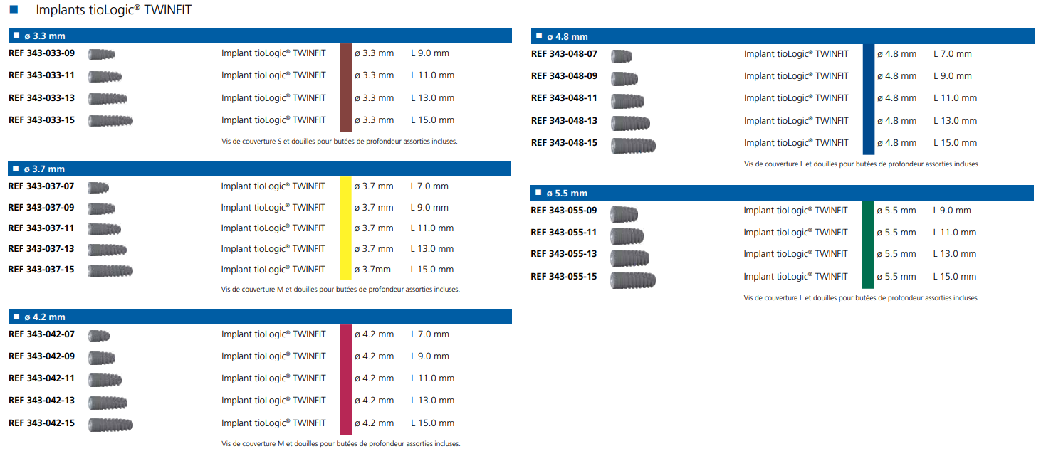 Dentaurum Group TioLogic TwinFit Implant dentaire | SpotImplant