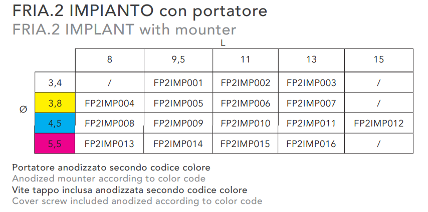 Tecom Implantology FRIA.2 Dental Implant | SpotImplant