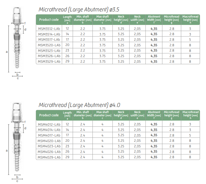 Monoimplant Microthread implant Dental Implant | SpotImplant