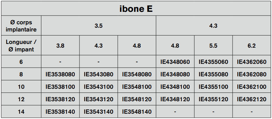 ETK (Euroteknika) iBone E Dental Implant | SpotImplant