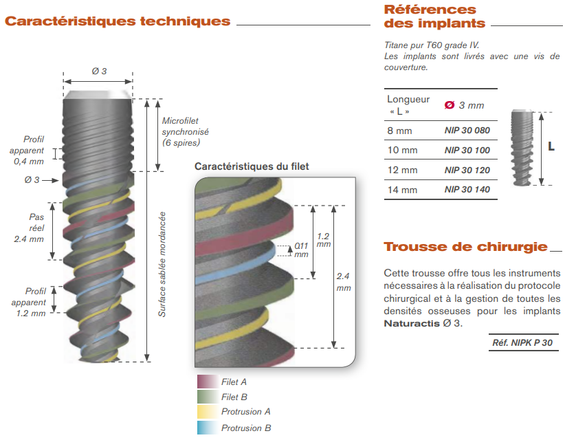 ETK (Euroteknika) Naturactis 3mm Dental Implant | SpotImplant