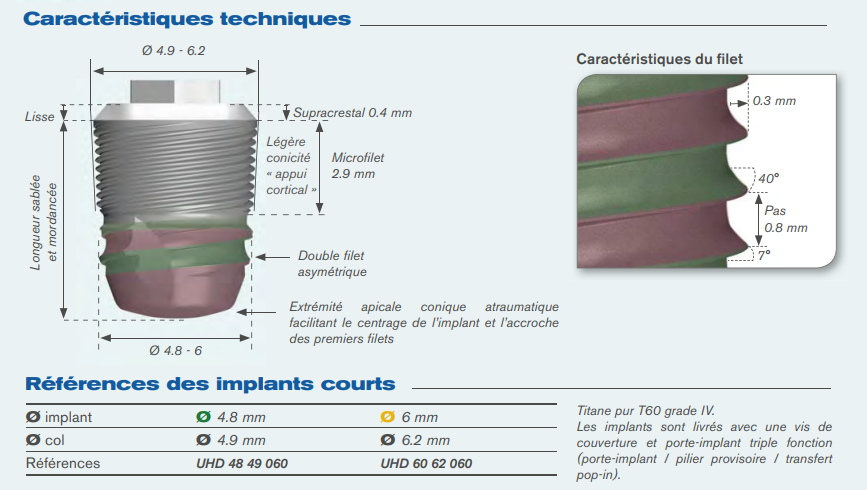 ETK (Euroteknika) Uneva Short Dental Implant | SpotImplant