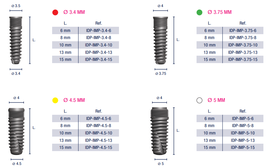 Saddle Implant Technologies D29 Cylindrical Implant Dental Implant ...