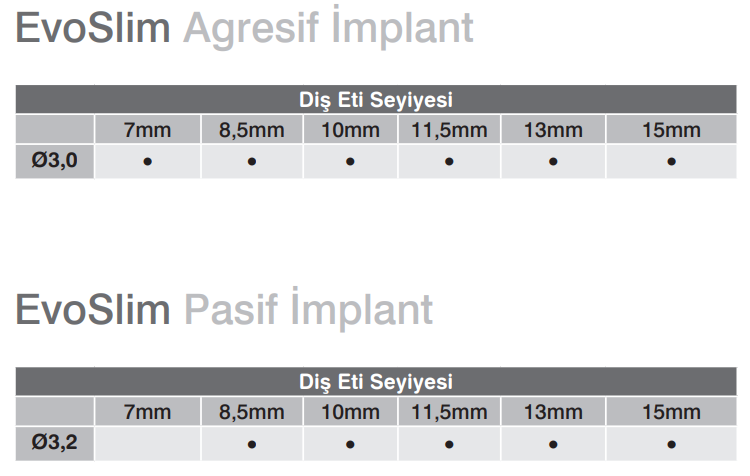 Evo Implants EvoSlim Dental Implant | SpotImplant