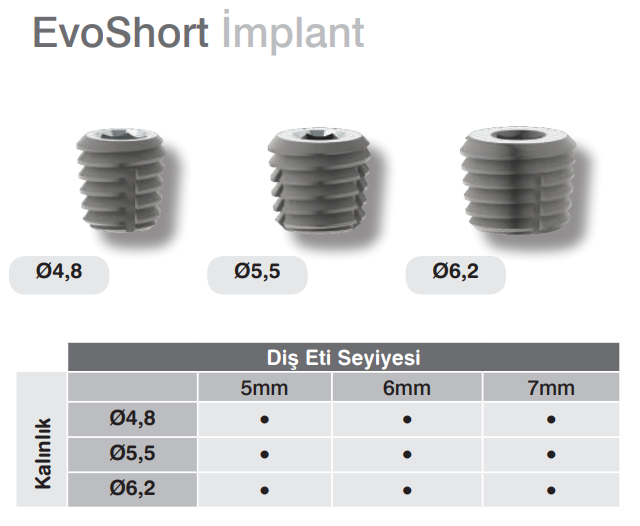 Evo Implants EvoSoft Dental Implant | SpotImplant