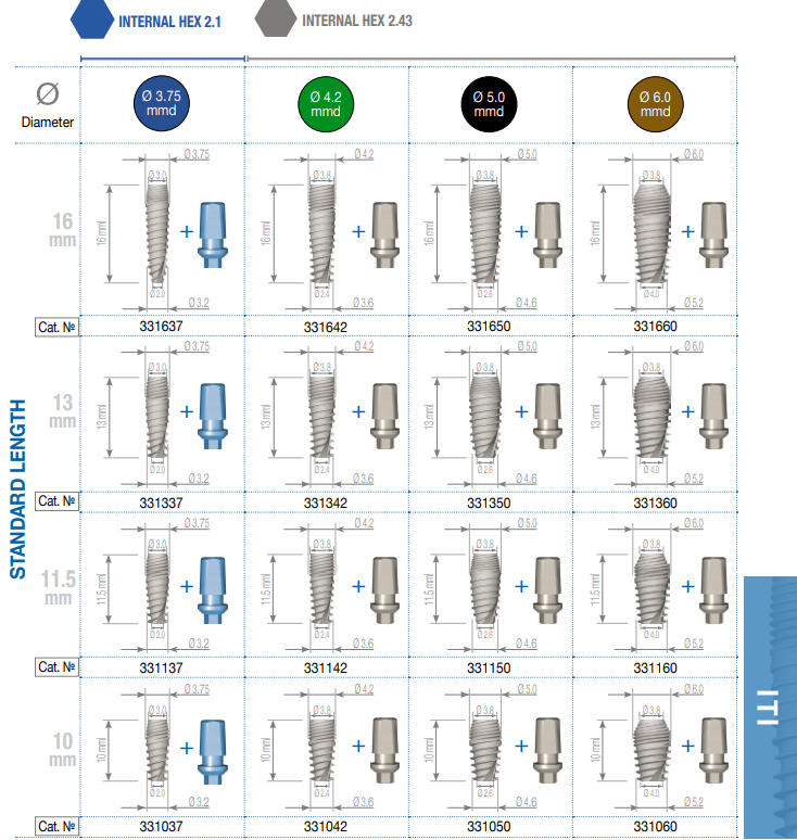 DMI Innovative Medical Technology Ideal titanium Dental Implant ...