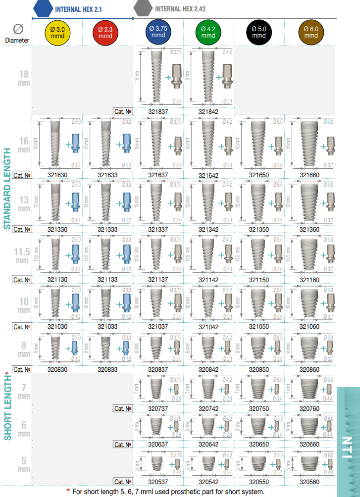 DMI Innovative Medical Technology Nova titanium Dental Implant ...