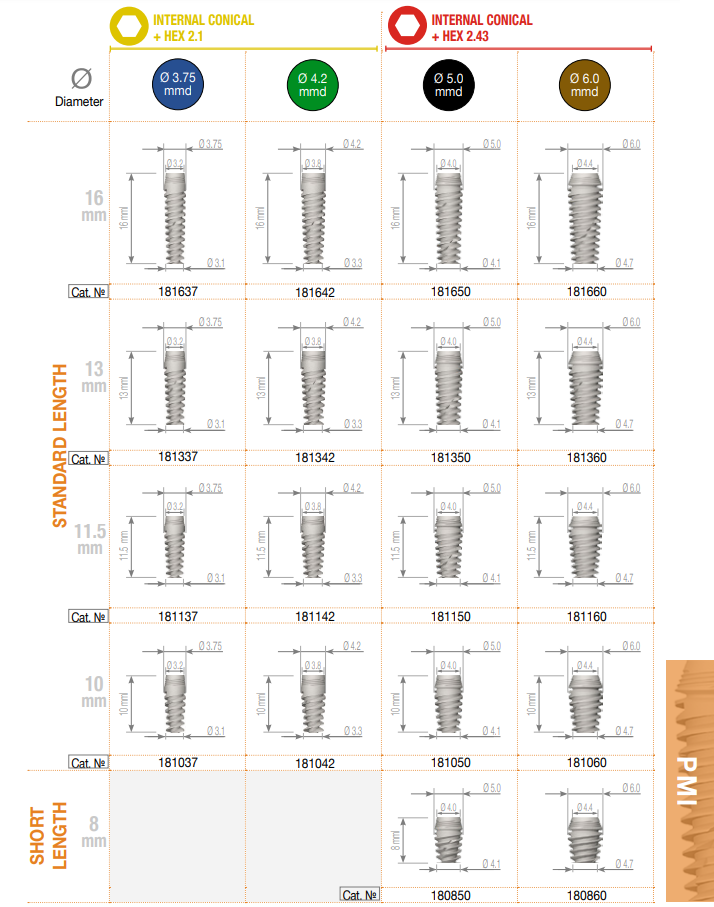 DMI Innovative Medical Technology Perfect modular titanium Dental ...