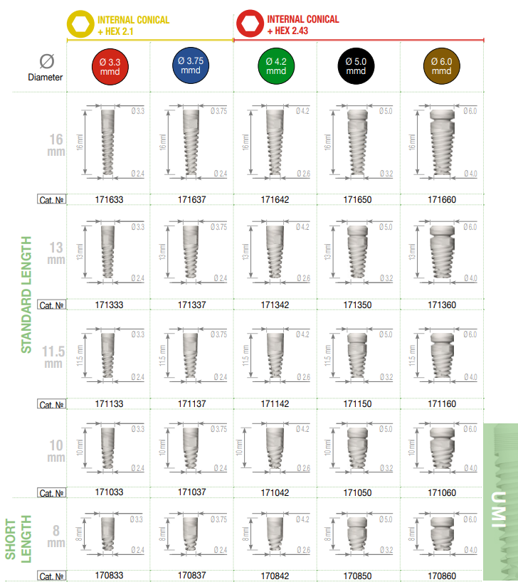 DMI Innovative Medical Technology Unique modular titanium Dental ...
