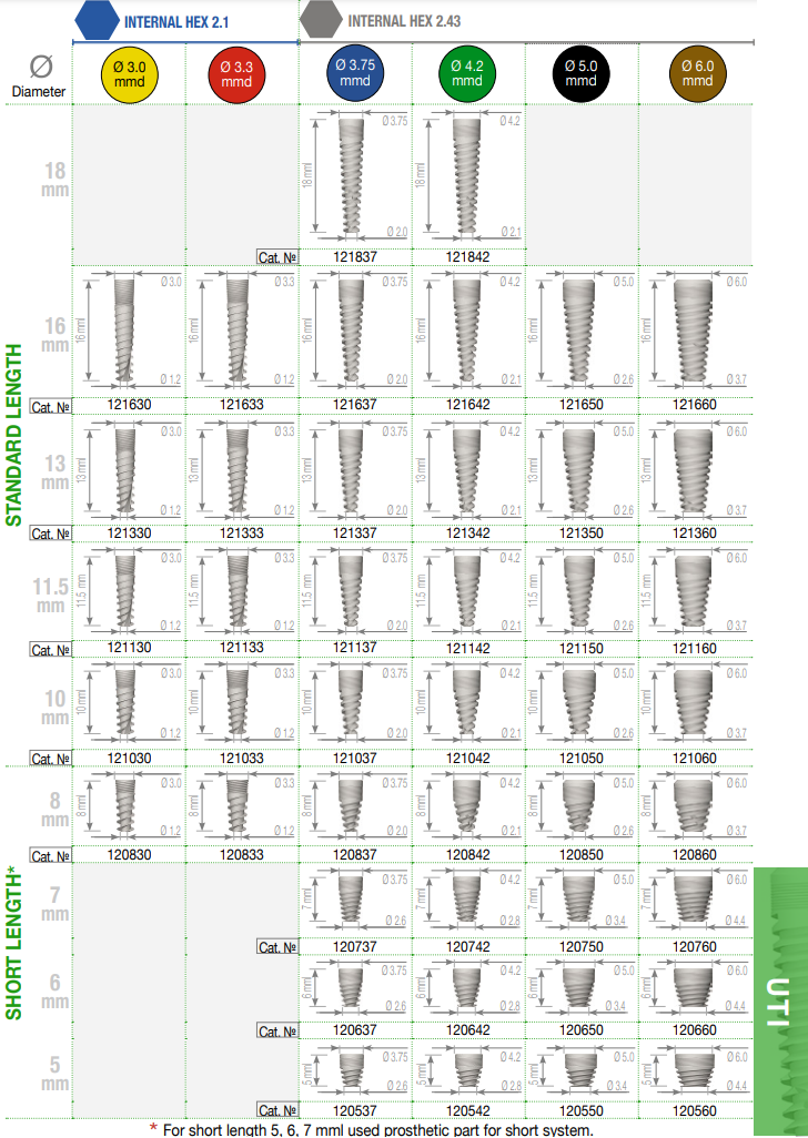 DMI Innovative Medical Technology Unique Titanium Dental Implant ...