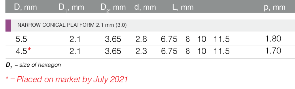 Alpha Dent Implants Superior Active Dental Implant | SpotImplant