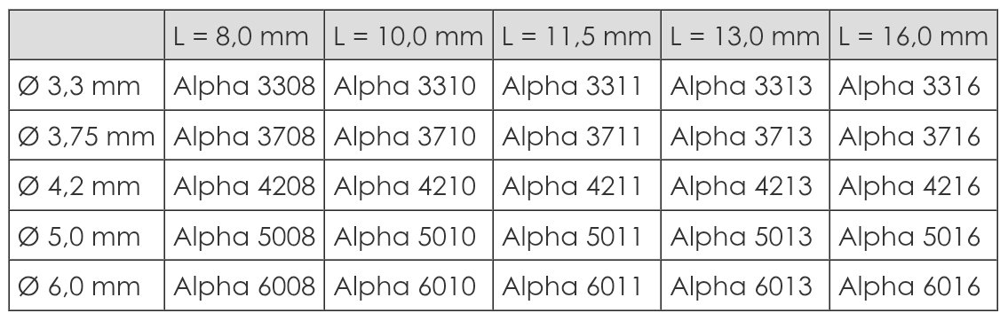 BioMed Alpha Implante dentário | SpotImplant