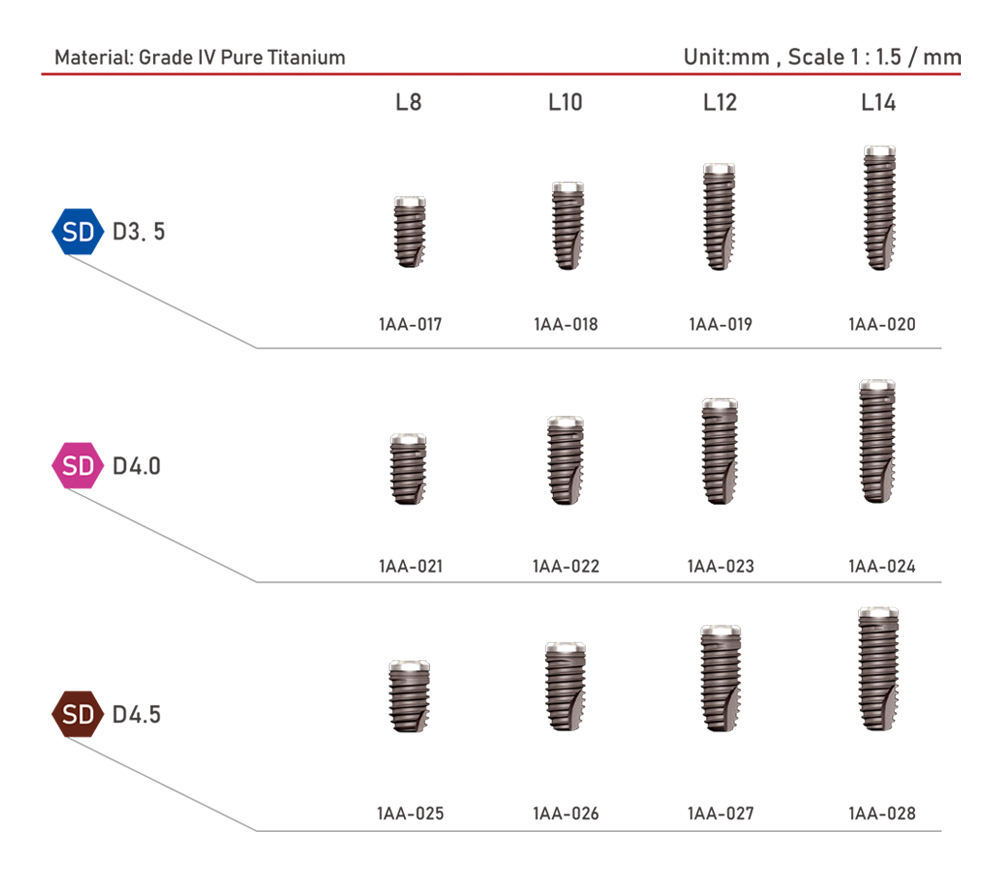 Biomate Swiss Biomate Plus Dental Implant | SpotImplant