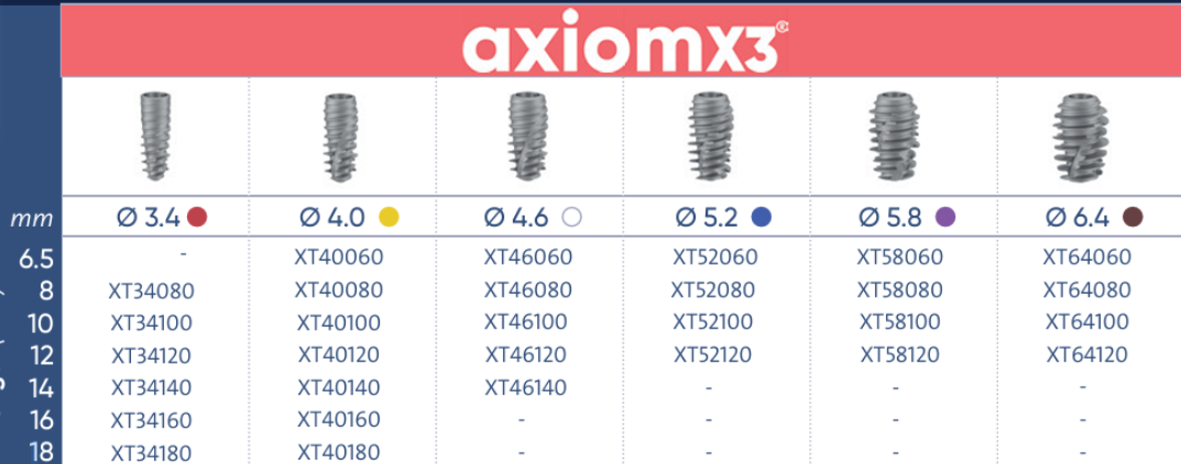 Anthogyr Axiom X3 BL Dental Implant | SpotImplant