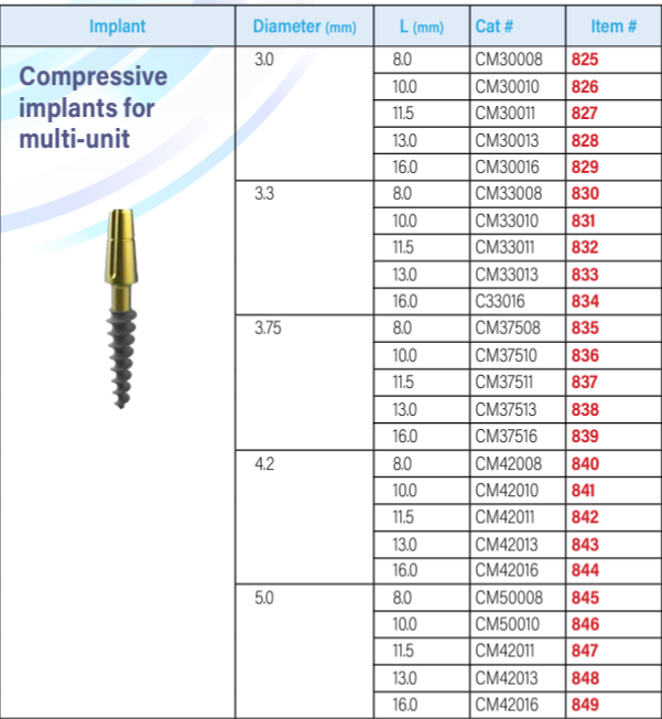Top Implants Compressive implants Implante dental | SpotImplant