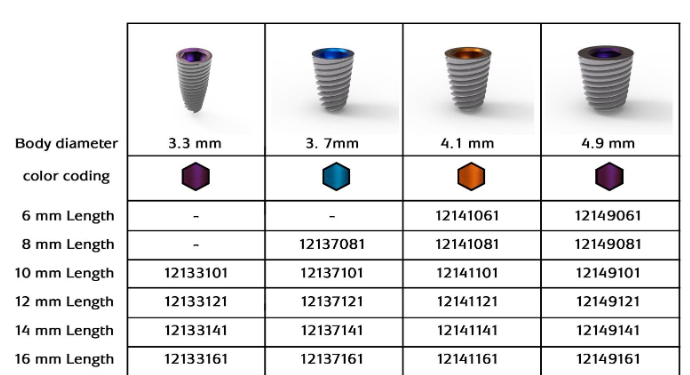 Dual Two Piece Dental Implant | SpotImplant