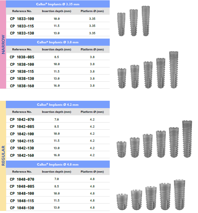 Callus Callus® PRO Dental Implant | SpotImplant