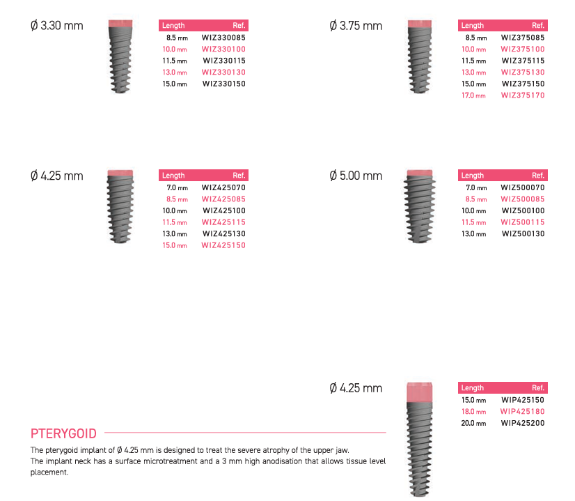 OXY implant (Biomec) Win Impianto dentale | SpotImplant