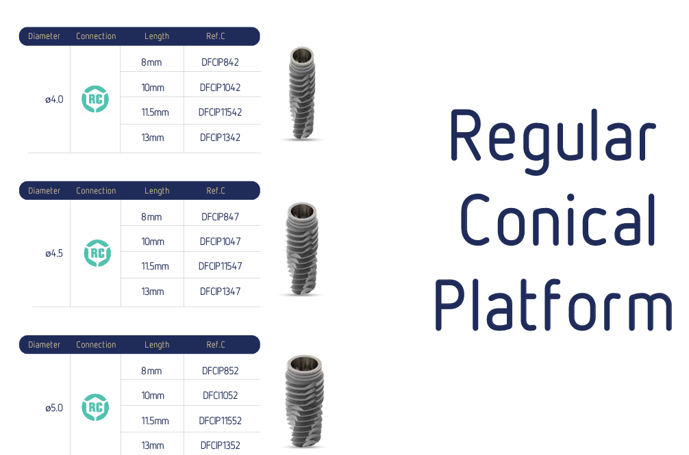 Alfa Gate Trio RC Dental Implant | SpotImplant