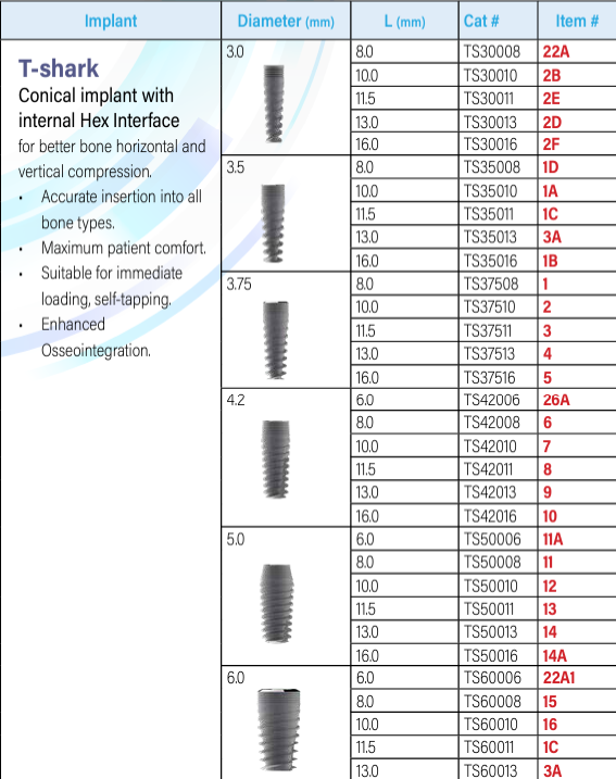 Top Implants T-Shark Dental Implant | SpotImplant
