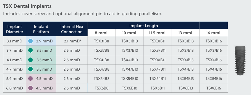 Zimmer-Biomet TSX Dental Implant | SpotImplant