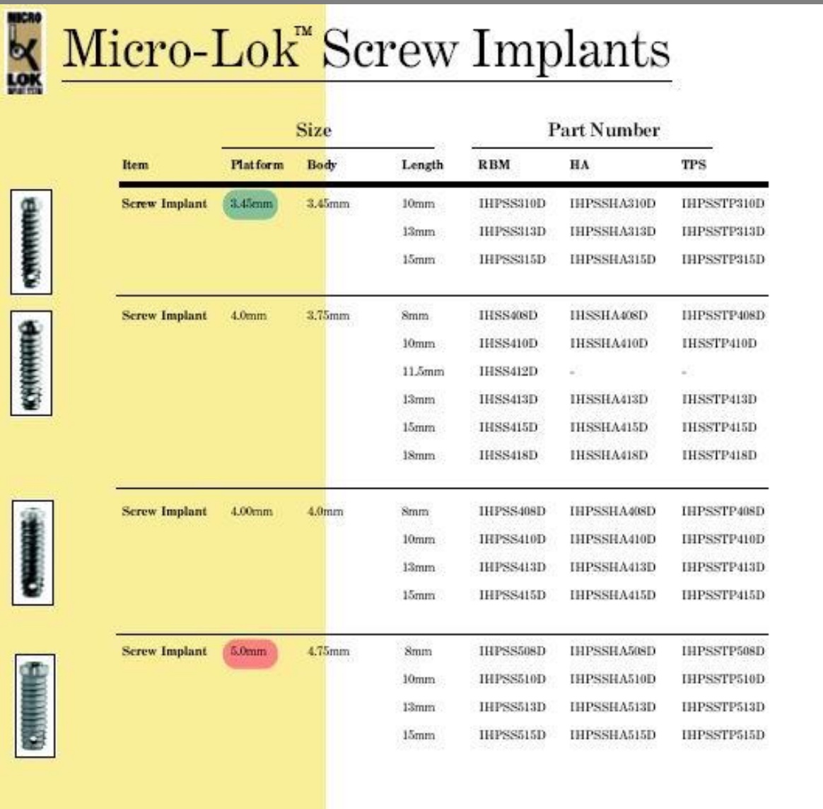 Biohorizons Dental Implant Sizes at Cheryle Stanton blog