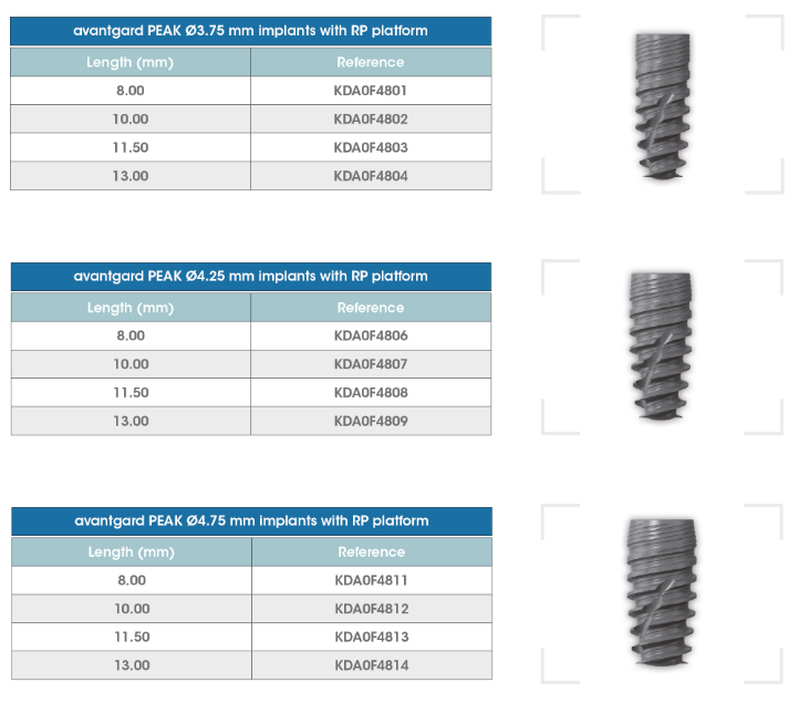 GMI (Global Medical Implants) Avantgard PEAK Dental Implant | SpotImplant