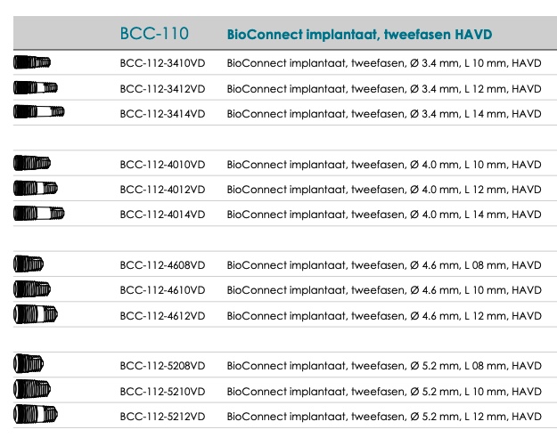 BioComp BioConnect Dental Implant | SpotImplant