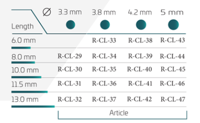 RadixImplants & Biomaterials Conical Dental Implant | SpotImplant