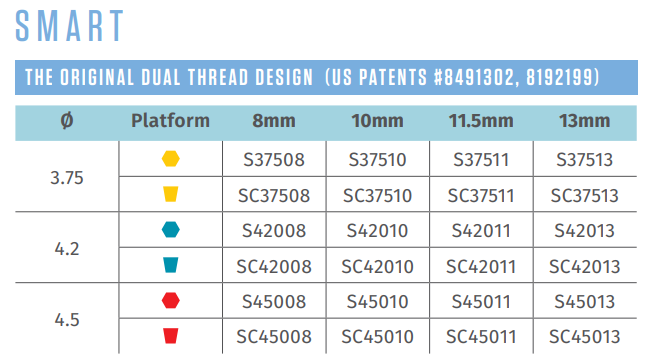 ARDS Implants Smart (conical connection) Dental Implant | SpotImplant