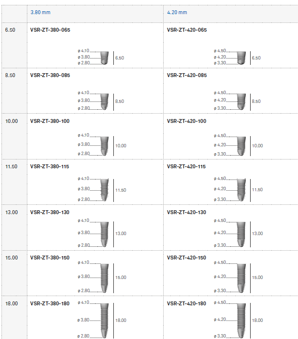 Sweden & Martina CSR DAT (Wide-Neck) Dental Implant | SpotImplant