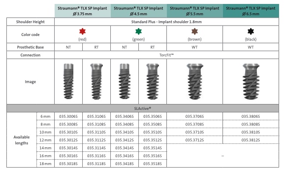 Straumann TLX Dental Implant | SpotImplant