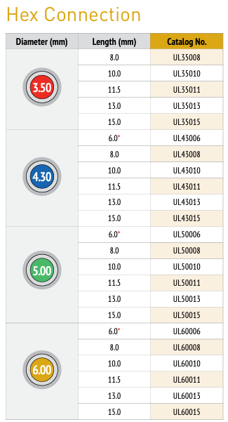 Spiral Tech ULTIMATE IMPLANT (Internal hex) Dental Implant | SpotImplant