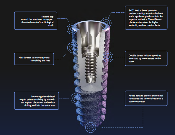Callus Callus® PRO Implante dentário | SpotImplant