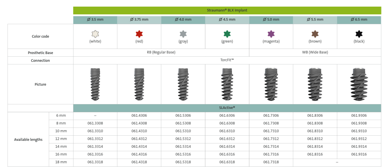Straumann BLX Regular Base Implante dental | SpotImplant