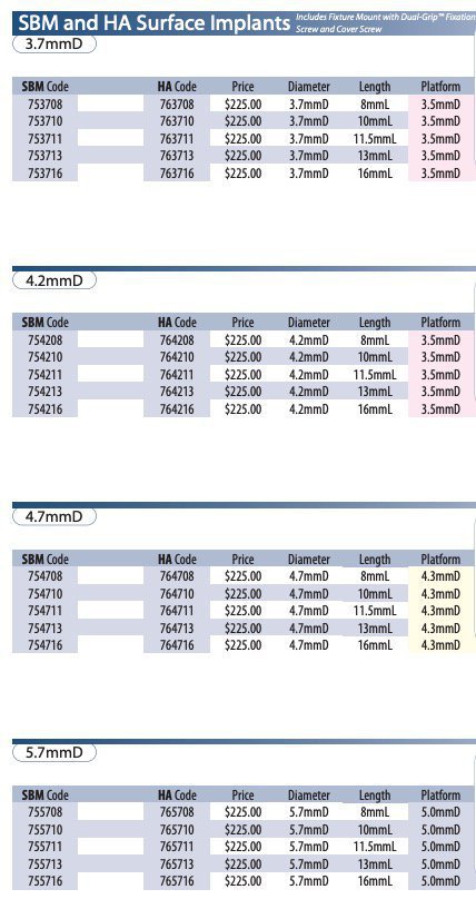 Implant Direct ReActive Dental Implant | SpotImplant