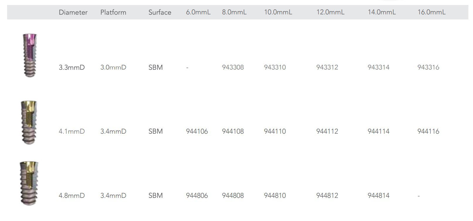 Implant Direct SwishActive Dental Implant | SpotImplant