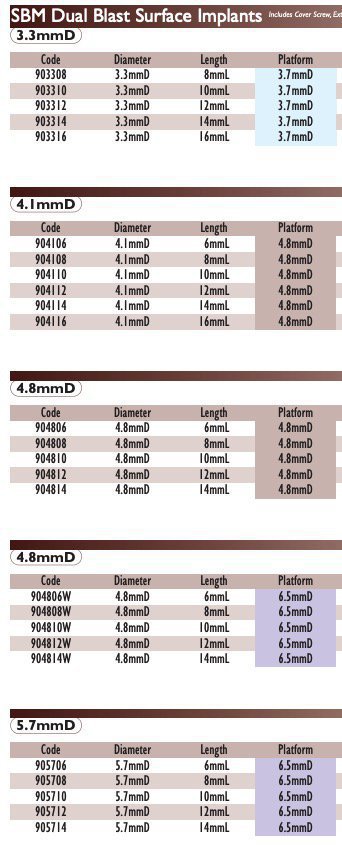 Implant Direct SwissPlant (SX-Plant) Dental Implant | SpotImplant