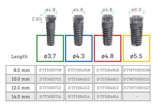 Implantswiss Tissue Level Dental Implant | SpotImplant