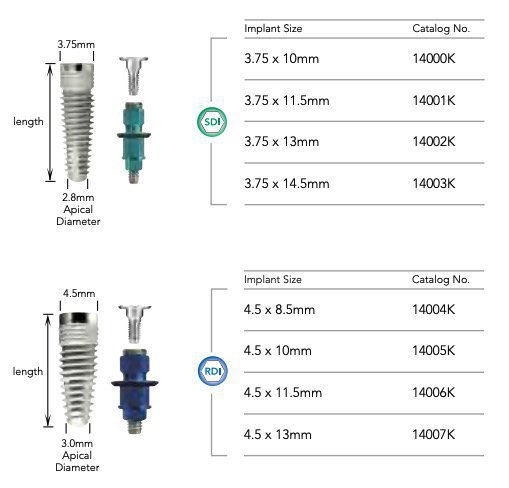 Keystone Dental (Lifecore Biomedical) Renova Tapered Implante dental ...